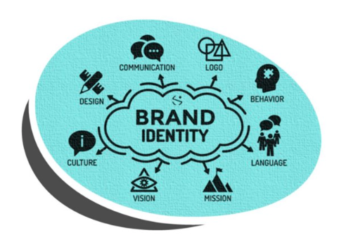 Building A Strong Online Brand Identity: Tips And Examples | by Aaks ...
