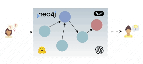GraphRAG Tutorial — Neo4j + LLMs. A practical, end-to-end guide to… | by Daniel Puente Viejo ...