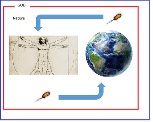 Panentheism. In my continuation of explaining the 3… | by Johnfpohl ...