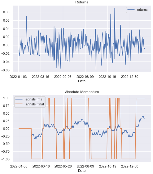 Master Momentum Trading Strategies with Python | by John Kelman ...