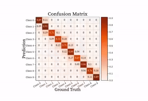 A New Tech Stack for Your Next Machine Learning Data Visualization ...