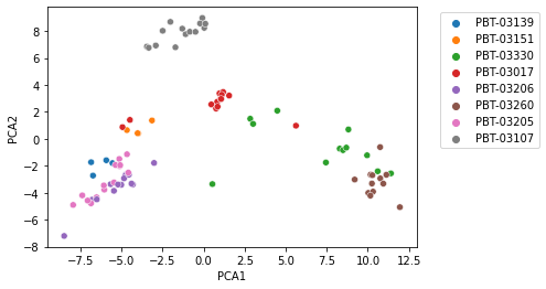 Statistical Insights: Addressing Challenges in Repeated Measures Data ...