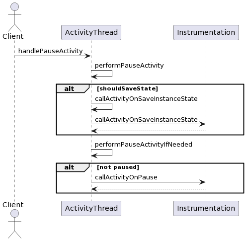 Android — Activity Lifecycle. android에서 배운 onCreate, onStop… | by Quokkaman | Medium
