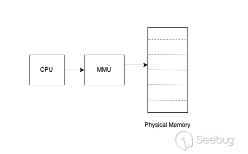 Analysis of VxWorks Boot Process and Overflow Testing | by Knownsec 404 ...