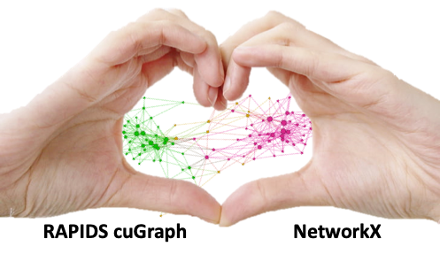 RAPIDS cuGraph adds NetworkX and DiGraph Compatibility | by Brad Rees ...