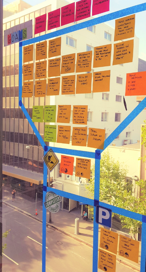 A powerful visual collaborative space for less than 50$ | by Anit Arca ...