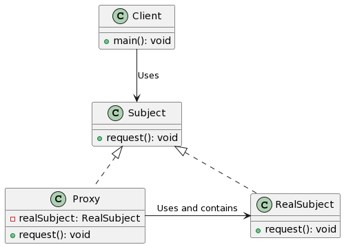 Demystifying Proxy Mechanism in Spring and Micronaut | by Rafał ...
