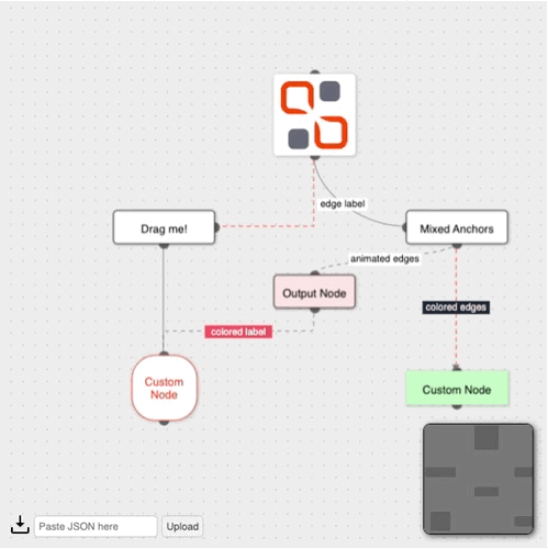Svelvet 5.0 — A Community Driven Update | by Emma Ferguson | Medium