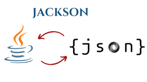 JSON Made Easy: Working with Jackson Library in Java ⚙️ | by Naveena Selvaraj | Jun, 2025 | Medium