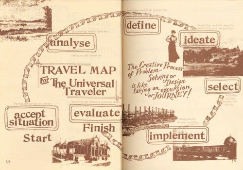 Complex linear models; Seven-step process as a cascade with feedback ...