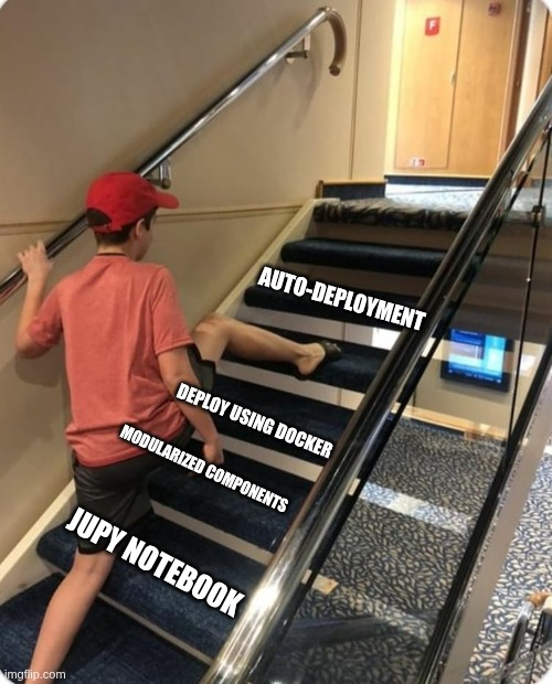 Machine Learning Deployment Maturity Journey | by Isa Barrenha | Jul, 2025 | Medium