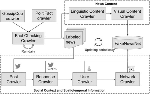 Fake News Detection. Introduction | by Akhil Kathi | Medium