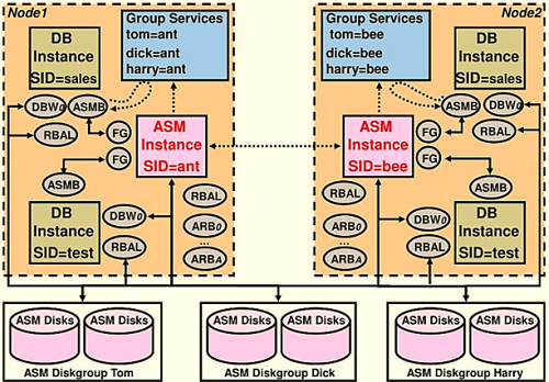 Mastering Asm The Key To Streamlined Oracle Database Management By