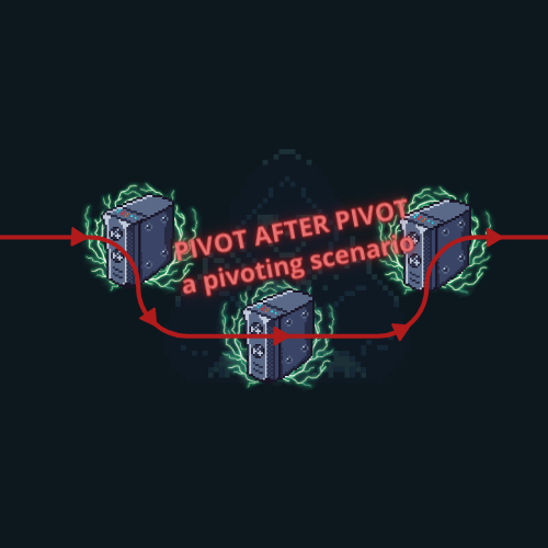 PIVOT AFTER PIVOT. Originally published at oiram98… | by Drjack | Dec ...