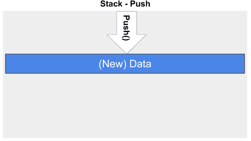 Data Structures in JavaScript.. Like other programming languages(C# ...