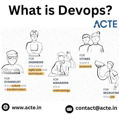 Cracking the Code: What is DevOps and Why It Matters in Simple Terms ...