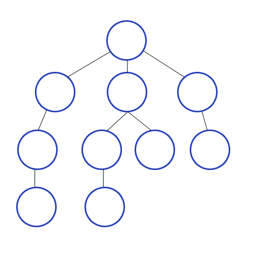 Understanding Graphs: The Hidden Structure Behind AI and Machine ...