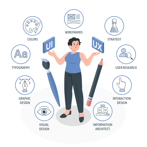 User Experience Design (UXD) for Digital Solutions | by Nineleaps ...