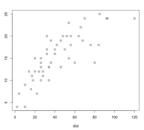 Locally Weighted Regression (LWL) — All About Analytics | by Patnala ...