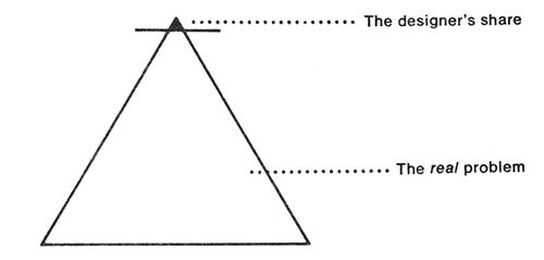 Designer’s Responsibility towards Sustainable Design & Overconsumption ...