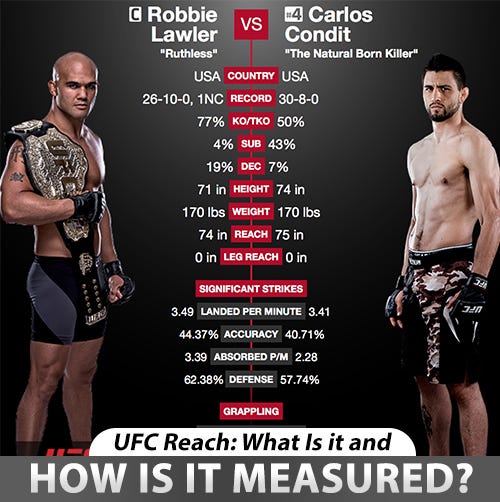 Benefits of a Long Reach in the UFC | by Starpak Links | Medium