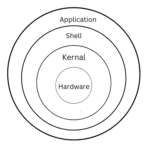 Mastering Linux Commands A Devops Engineers Secret Weapon 🚀 By Amit 6456