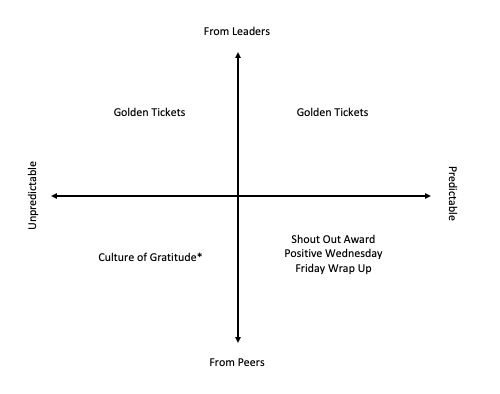 Employee Recognition, With Inspiration from Charlie and The Chocolate ...