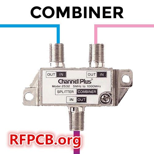 RF Power Combiners: Unlocking the Potential of High-Power RF Systems ...