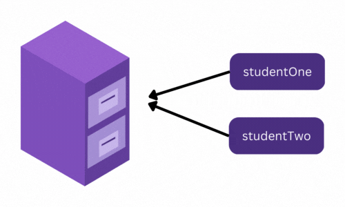 The Easiest Way To Copy An Object In Javascript The Power And