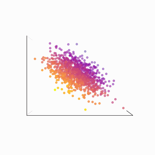A Step By Step Implementation of Principal Component Analysis | by ...