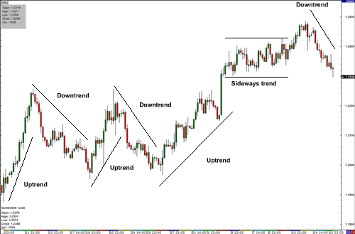 Trendline. Trendline… | by 12SET | Medium
