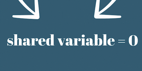 Understanding Data Races in Programming: A Quick Overview | by İsmet ...