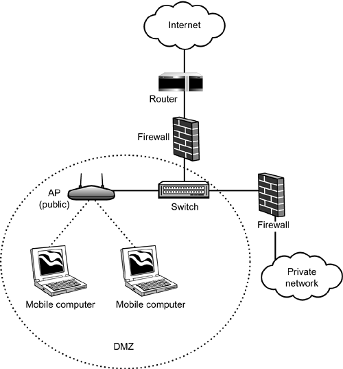 How to Make a Private Wi-Fi Network | by Roman Ambrose | Medium