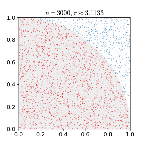 When To Choose Randomized Algorithms Understanding Las Vegas And Monte Carlo Algorithms By