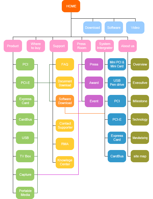 An Even Briefer(?) History of Information Architecture | by Razel ...