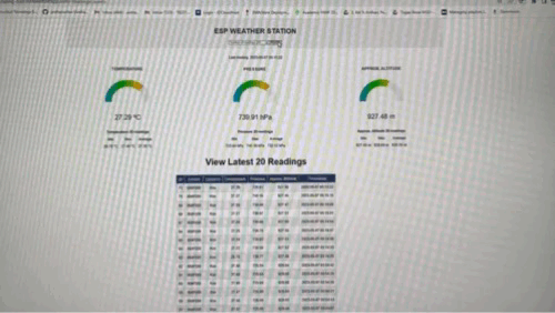 Embedded System Project 10 Data Visualization And Data Logging Esp32