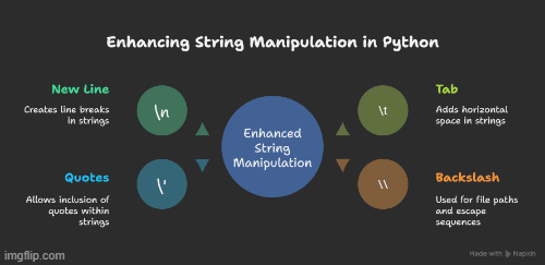 Python Escape Characters: A Guide to Special Characters in Strings | by ...