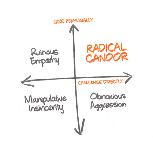‘Radical Candor’ is about respect, courage and openness | by Paddy ...