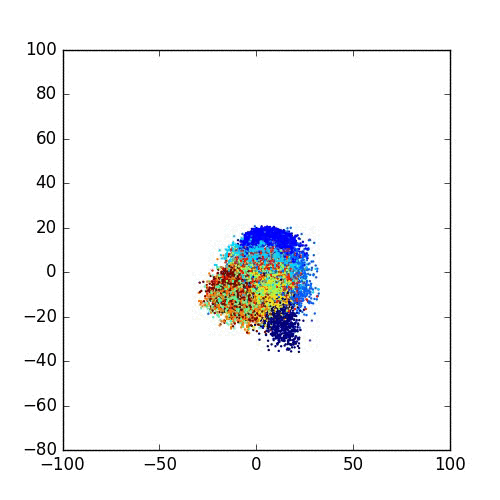Visualizing Higher Dimensional Data Using t-SNE On TensorBoard | by ...
