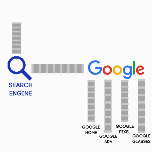 Modern Search engine: Google Vs Mobile apps | by Ambit | Medium