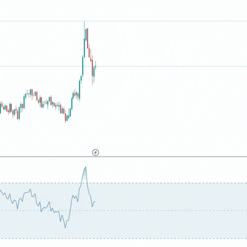 Relative Strength Index (RSI): Effective Trading Rules for Trend ...