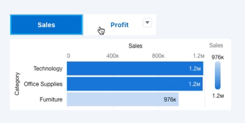 Conditional Formatting With Binding In Crm Analytics By Ada Xu Medium