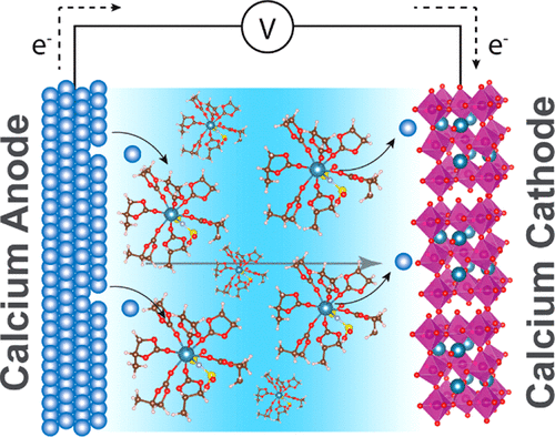 Can we Replace Lithium with Abundant Calcium in Batteries? Yes. | by ...