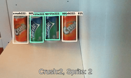 Using Object detection for a Smarter Retail Checkout Experience | by ...