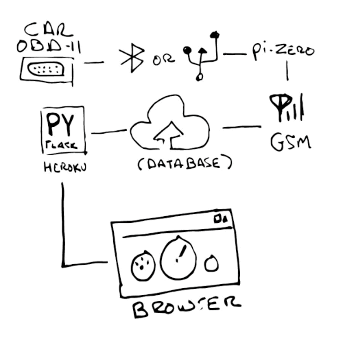 From Napkin to Tangible. The end goal of my project is to create… | by ...