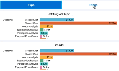 Binding Battle: asString & asObject — Part 3: vs asOrder | by Ada Xu | Medium