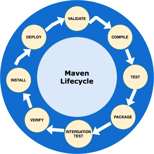Fast-Track Your Builds with Maven | by Aadityakumar | Sep, 2024 | Medium