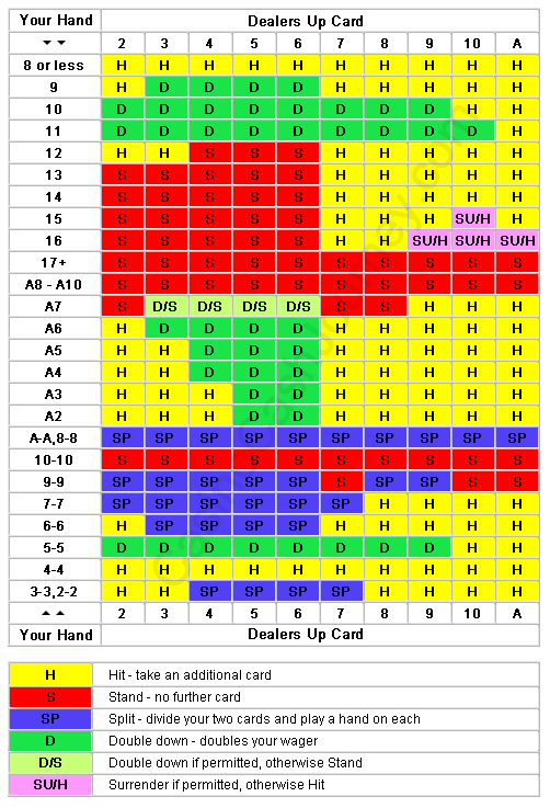 How to win at blackjack. Over time I’ve had some good fortune at… | by ...