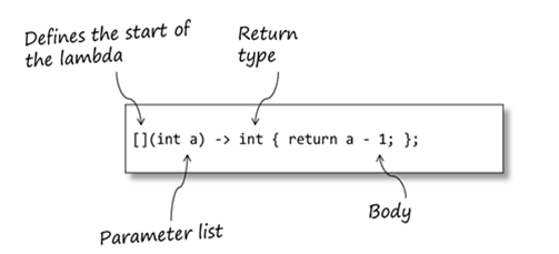 LAMBDA Expressions in C++. LAMBDA Expressions was added to C++… | by ...