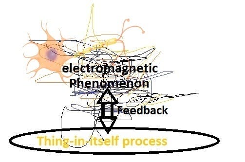 Spiritual introspection and science | by Siri Perera | Medium